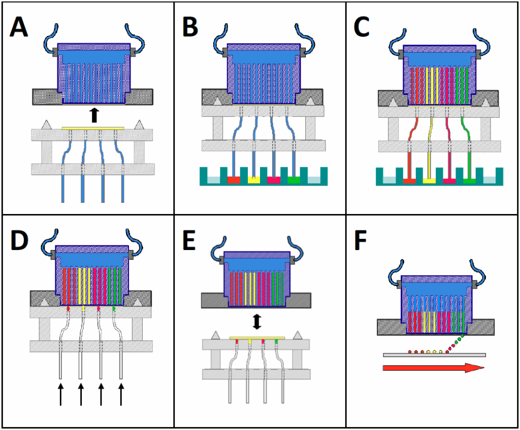 Inkjet printing technology for production of protein microarrays